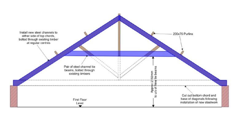 Structural Feasibility Study: Alterations to Office Space - Allcott Commercial