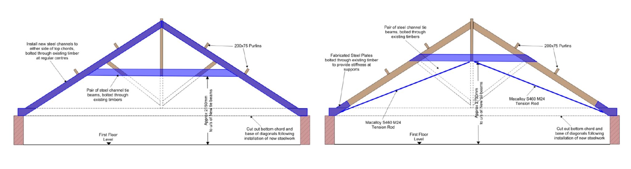 Structural Feasibility Study: Alterations to Office Space - Allcott Commercial