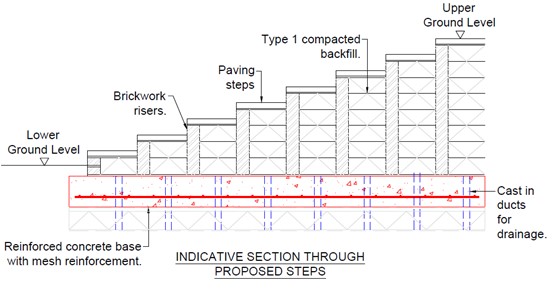 Commercial Structural Engineer Inspections: Birmingham & Midlands